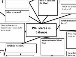 GCSE Physics P8-9 (Forces & Motion) revision maps | Teaching Resources