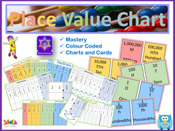 Place Value Charts | Teaching Resources