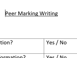 GCSE English 9-1 (2016) Peer Marking Checklists | Teaching Resources