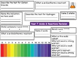 Year 7 acids and alkalis revision mat | Teaching Resources