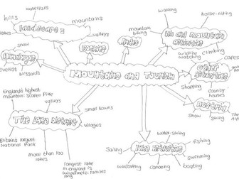 KS2 Mountains Bundle | Teaching Resources