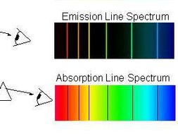 AQA AS Physics Unit 2 - Line Spectra Diagrams | Teaching Resources