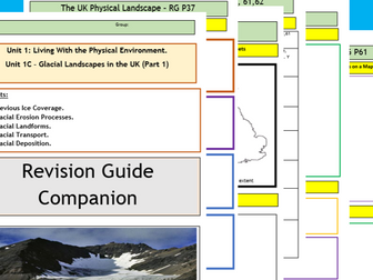 GCSE AQA 9-1 Syllabus Unit 1 Living With the Physical Environment ...