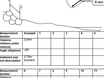 Geography fieldwork resource bundle by ReallyGoodGeography - Teaching ...