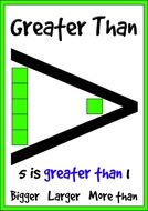 Greater Than, Less Than & Equal To Classroom Display Posters (3 posters ...