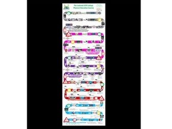 Learning Journey Curriculum Map Templates Bundle | Teaching Resources