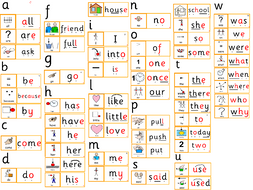 Colourful semantic CEW Year 1 word mat | Teaching Resources
