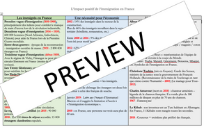 French - A level - Immigration - mat (statistics - facts - questions ...