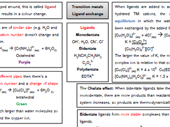 A-Level Chemistry knowledge organisers | Teaching Resources