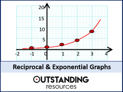 Exponential Graphs and Reciprocal Graphs (+ worksheet) | Teaching Resources