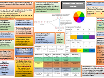 A-Level Chemistry knowledge organisers | Teaching Resources
