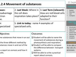 KS3 Movement of substances | Teaching Resources