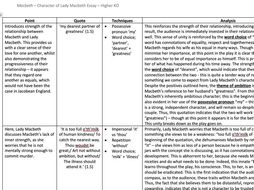 Knowledge Organiser: Lady Macbeth's Character Development | Teaching ...