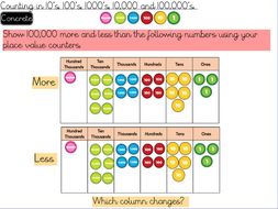 Place Value - Counting in 10’s, 100’s, 1000’s, 10,000's - Year 5 ...