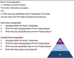 Antarctica vs the Arctic | Teaching Resources