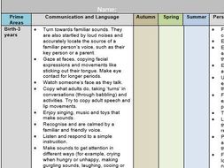 Development Matters tracking 2020 | Teaching Resources