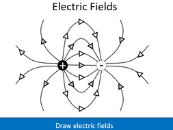 Electric Fields - Lesson 2, Electricity, AQA Physic GCSE | Teaching ...