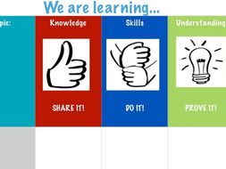 Knowledge, Skills and Understanding chart | Teaching Resources