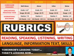 ASSESSMENT RUBRICS - READING SPEAKING LISTENING WRITING by john421969 ...