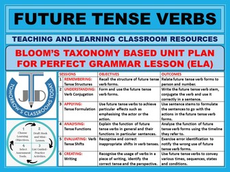 FUTURE TENSE: BUNDLE | Teaching Resources