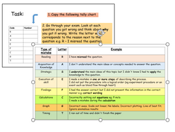 Exam Analysis - Try this technique to help students highlight mistakes ...