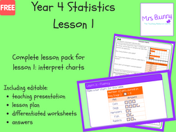 1. Statistics: interpret charts lesson pack (Y4) | Teaching Resources