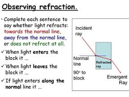 Refraction of Light Practical Year 8 Lesson PowerPoint (KS3 8Jc) Light ...