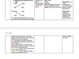 PE Lesson Plan - Netball Footwork | Teaching Resources