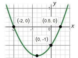 Equation of a quadratic curve | Teaching Resources