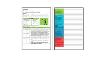 GCSE PE - Edexcel (9-1) - Structure Strip - Massed and Distributed ...