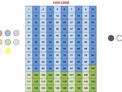1000 Square/Grid | Teaching Resources