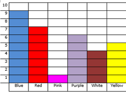 KS1/LKS2 - Create tally and Bar charts from each other (differentiated) by GalvaniseEDU ...