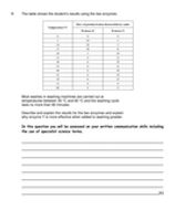 GCSE Science 6 Mark Questions Bundle | Teaching Resources