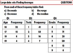 Averages From Tables | Teaching Resources