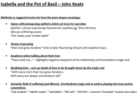 AQA Lit B Isabella and the Pot of Basil Method Notes | Teaching Resources