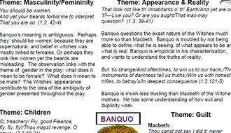 Banquo | Teaching Resources