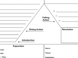 Genre Film Plot Structure Template | Teaching Resources
