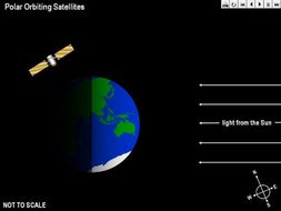 Polar Orbiting Satellites | Teaching Resources