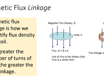 Magnetic Fields A-Level Topic | Teaching Resources