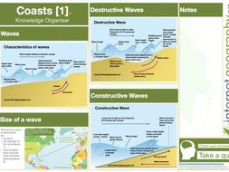 Coasts Knowledge Organiser - Waves, weathering & mass movement - GCSE ...