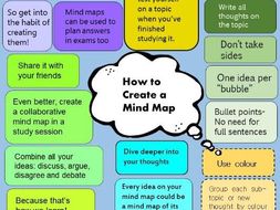 FREEBIE: How to Create a Mind Map: Classroom Display Study Skills ...