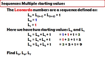 AQA GCSE Higher+ Unit - Iterative Processes | Teaching Resources