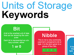 Units of Storage - Poster | Teaching Resources