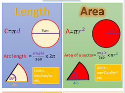 Display formula sheet for length, area, volume and surface area involving circles | Teaching ...