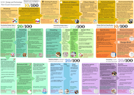AQA GCSE DT NEA Guide | Teaching Resources
