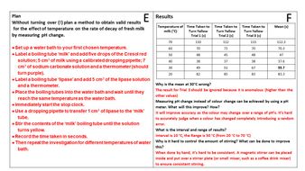 ALL Biology Required Practicals Revision | Teaching Resources
