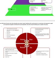 Student Support Booklet Template by schandler1 | Teaching Resources