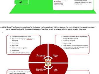 SENCO Toolkit | Teaching Resources