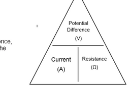 P4.3 Potential difference and resistance | Teaching Resources