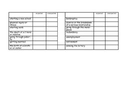 life events work sheet | Teaching Resources